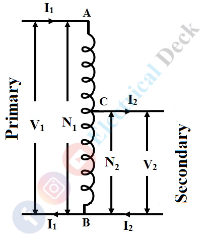 Types of Transformers Based on Classification - with Explanation