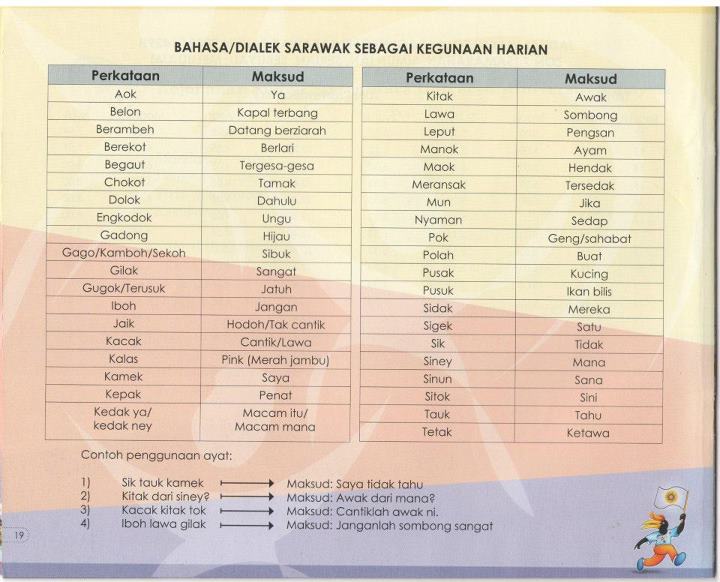 Ketawa..! Gembira...! Bersama....!: ~ MaRi BeLajAr BahAsa SaRaWak