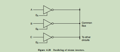Teknik Elektro: Tristate Logic Gates