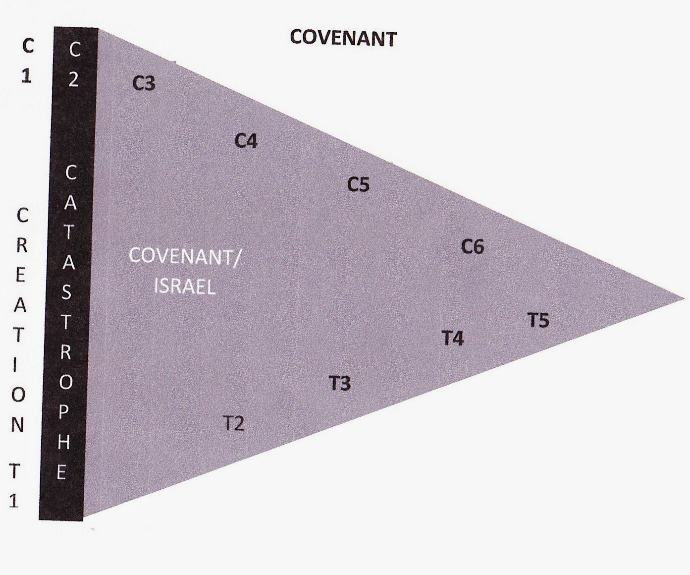 Presence, Promise, Peoplehood, and Peace: The Biblical Drama: Ch.6: Gen ...