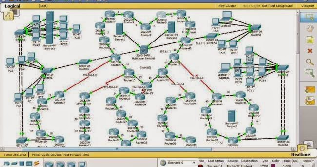 Cisco Packet Tracer | Réseaux Informatiques