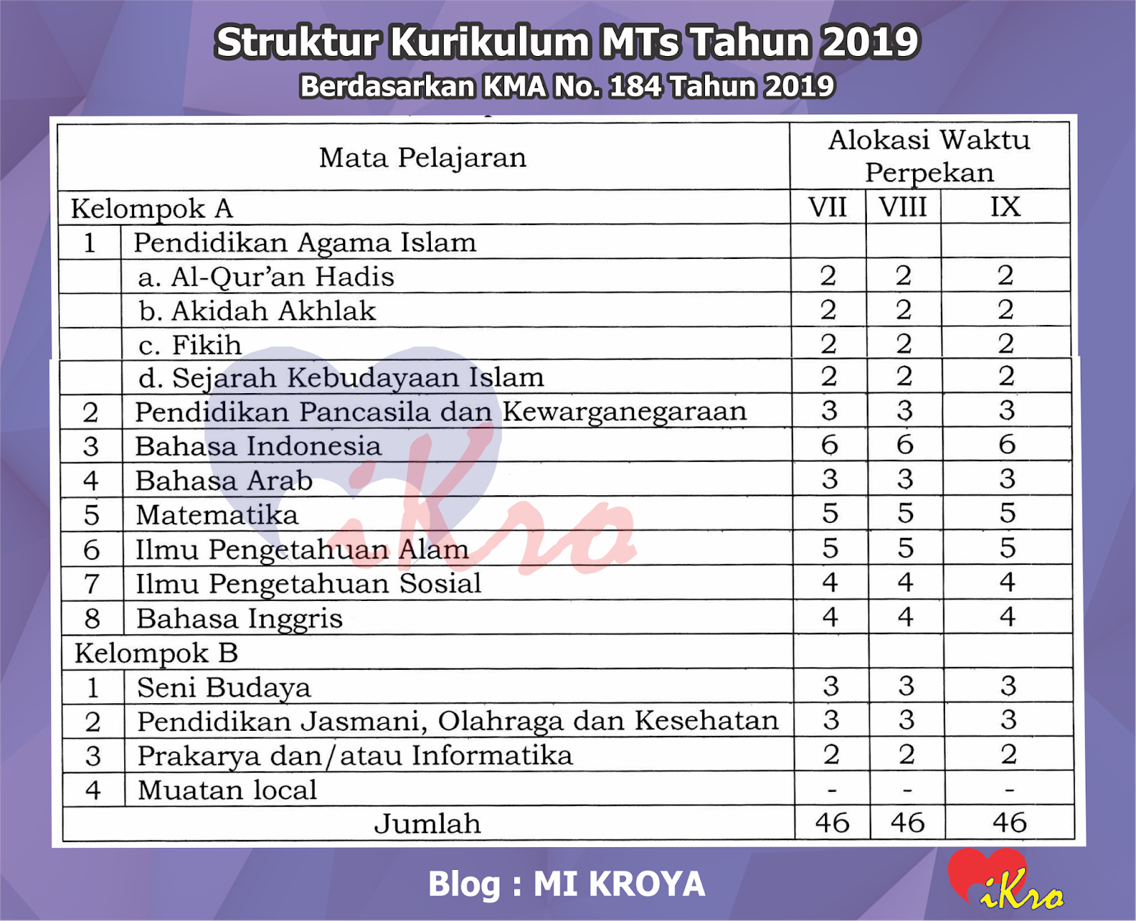 KMA No. 184 Tahun 2019 Tentang Struktur Kurikulum MI, MTs, dan MA/MAK terbaru 2019/2020 pdf