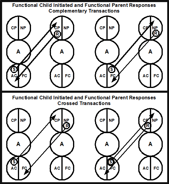 TA for Learners - 00.05 TA Theory of Human Interactions (TA Proper)