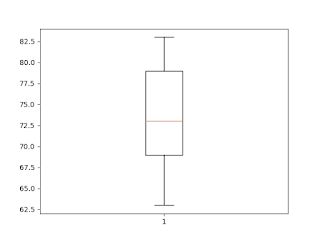 Create a horizontal boxplot. Create a vertical boxplot. Show means in ...