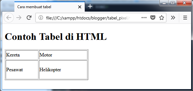 Tutorial Cara membuat tabel di HTML (tag table) - Zikri Tekno