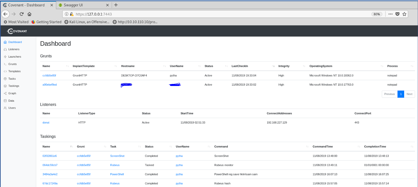 Red Teaming with Covenant and Donut