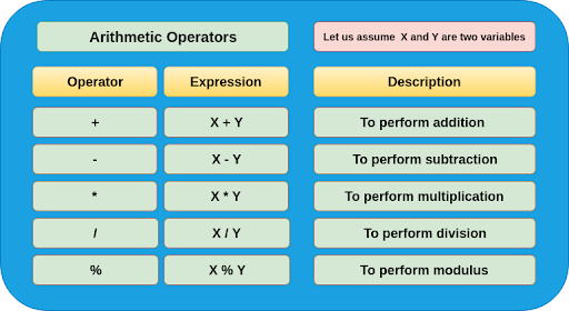 operators in c programming
