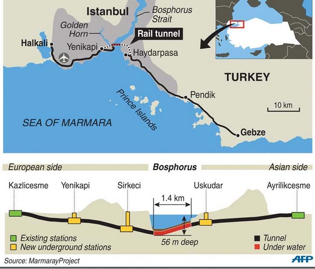 Keren ! Inilah "TOL LAUT" Turki yang Hubungkan ASIA-EROPA - heboh