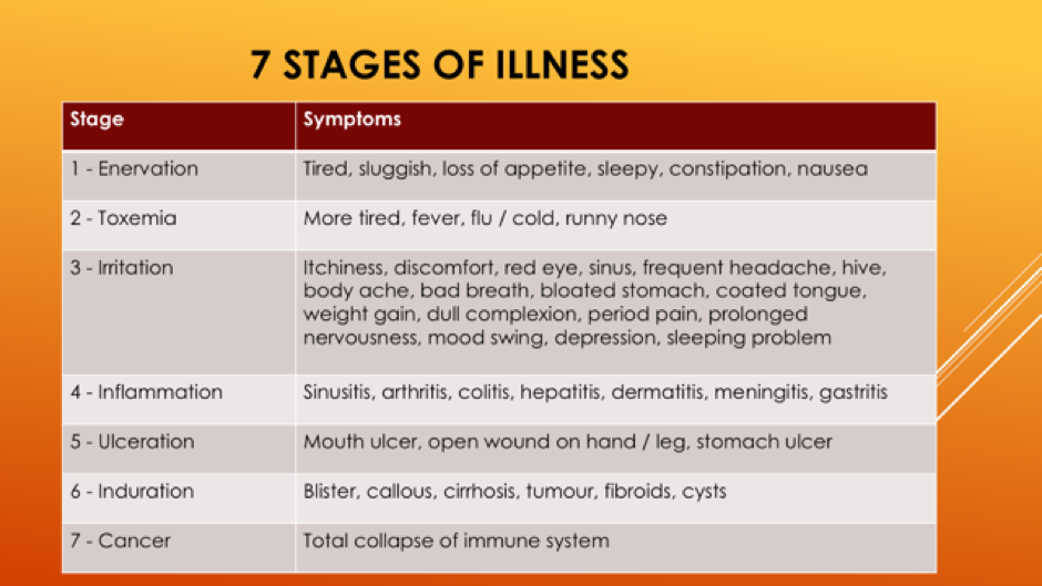 Exclusive: Good Health 101 ~ Natural Health & Beauty Products - Be In ...