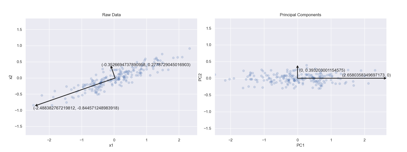 The Financial Journal (Global): Understanding Principal Component ...