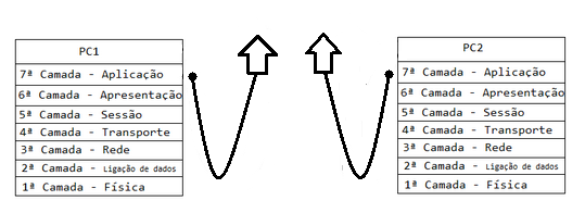Caderno Digital: Redes de Comunicação: Modulo 2