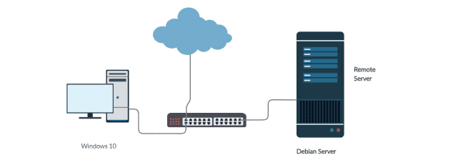Mengkonfigurasi Remote Server Linux Debian 9.5 - Catatan Tugas