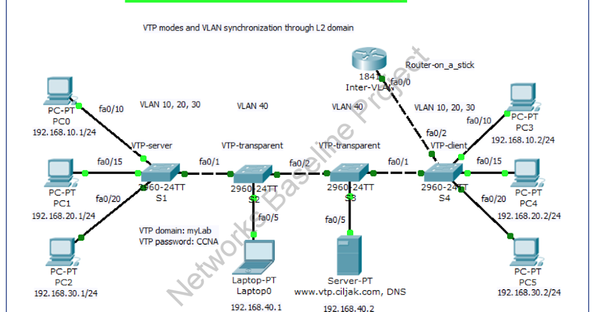 Route XP Private Network Services: Guidelines to configure VTP version in your Network