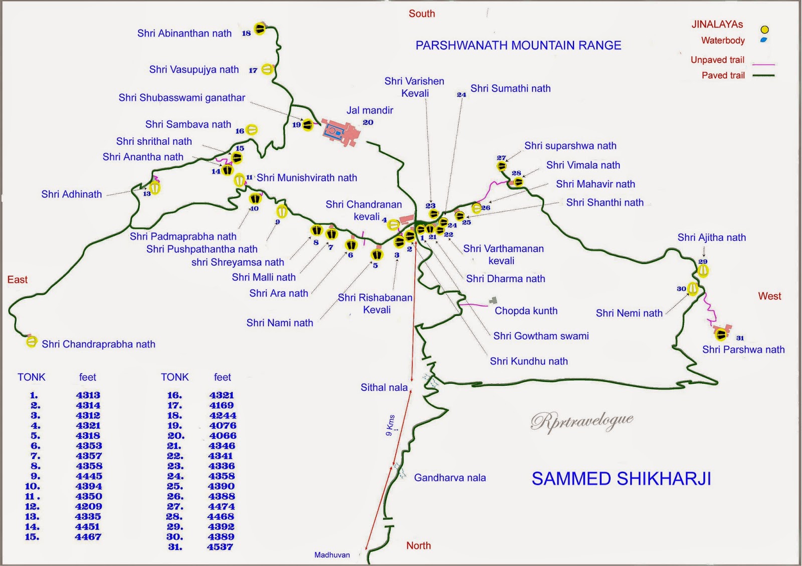 AHIMSAI YATRAI: MANTRAs