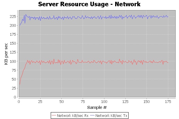 sub-second: Monitoring Linux Servers during Performance Tests