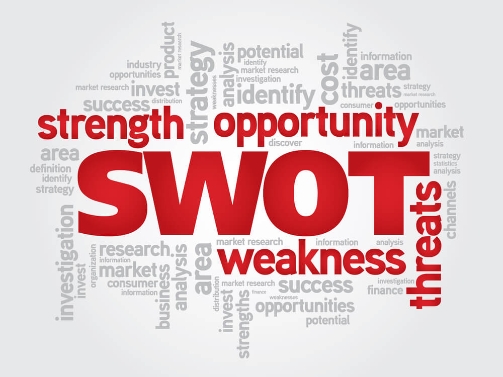SWOT Analysis Meaning Explanation Usage Process Limitation Of swot-analysis-meaning-explanation-usage-process-limitation-of