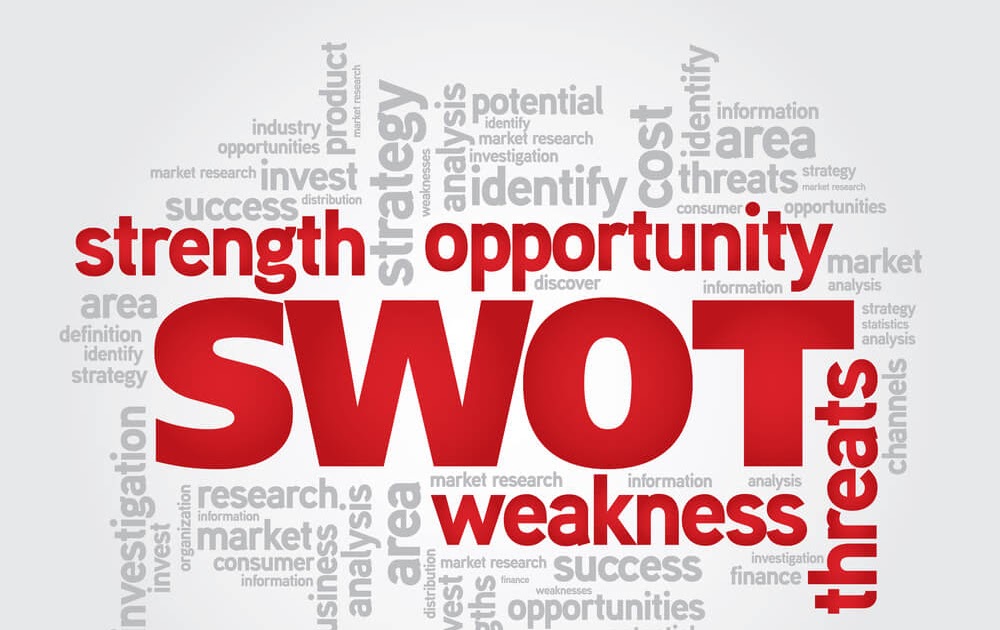SWOT Analysis Meaning Explanation Usage Process Limitation Of swot-analysis-meaning-explanation-usage-process-limitation-of