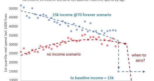 RiversHedge: On Redundancy, Robustness, and an Interesting Chart I Once Did