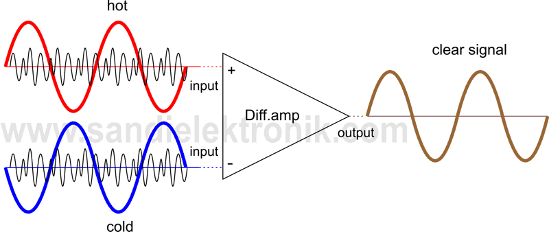 Cara Kerja Input Balance | Sandi Elektronik