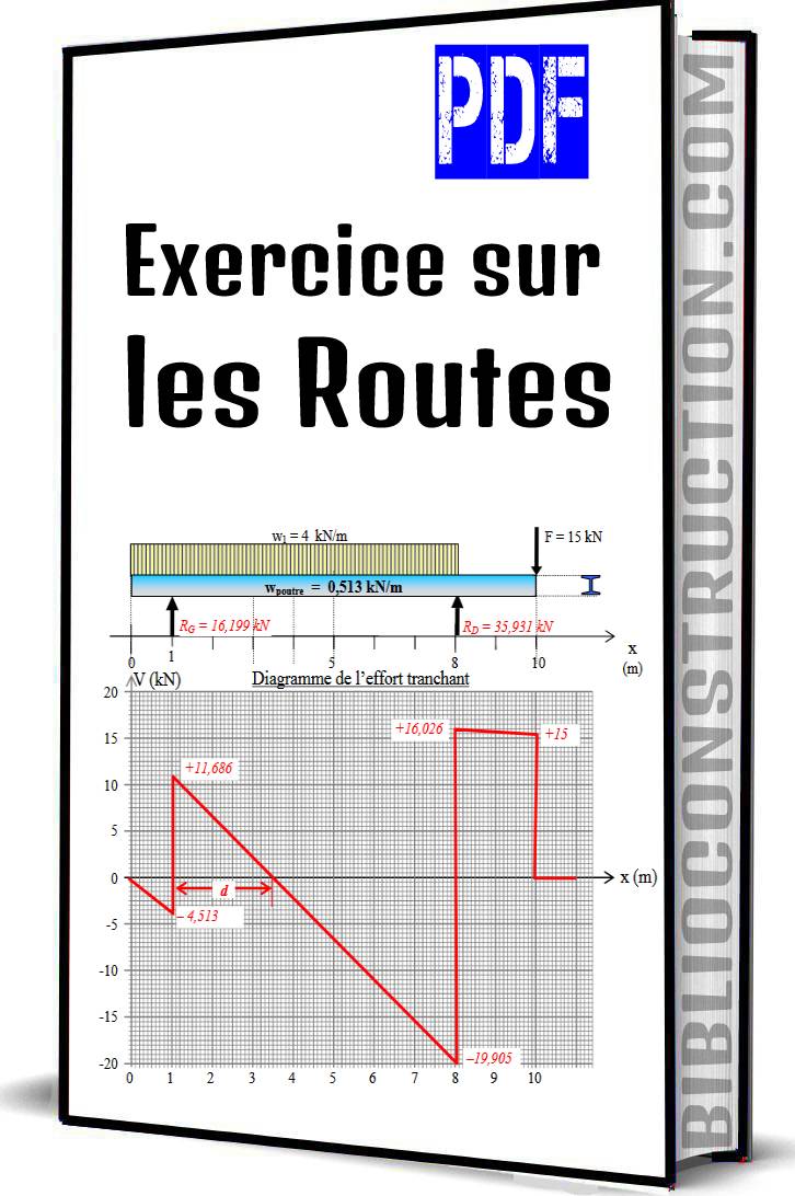 exercice sur les routes pdf