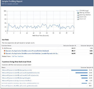 AXwonders: how to use visual studio profiler