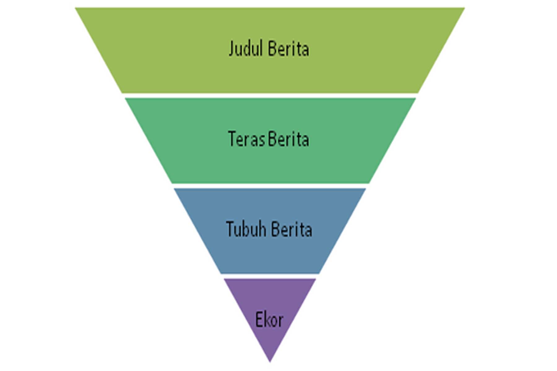 PACU BERAJAH: STRUKTUR DAN KEBAHASAAN TEKS BERITA