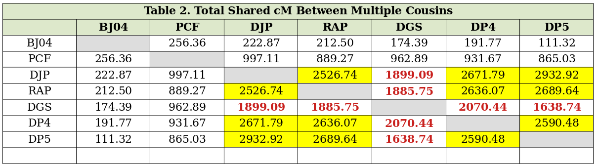 Deb's Delvings in Genealogy: DNA Painter's Shared cM Tool — Ranges ...