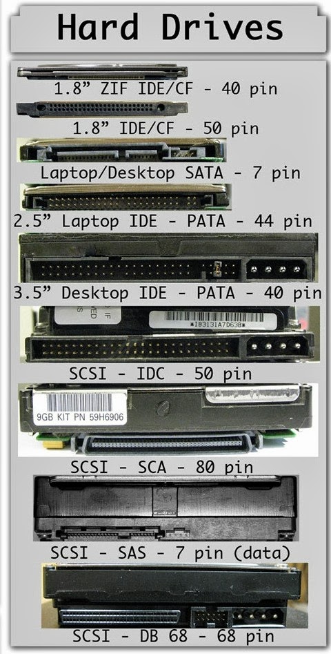 A Complete Hardware Chart ~ Computer Youth Program