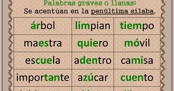 Portafolio sobre reglas de acentuación: Palabras graves