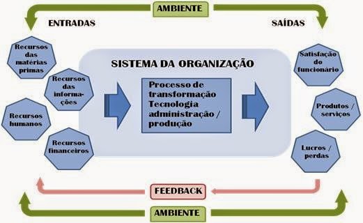 Gestão de Sistemas de Informação - UEMG: Sistemas de Informação, Modelo ...