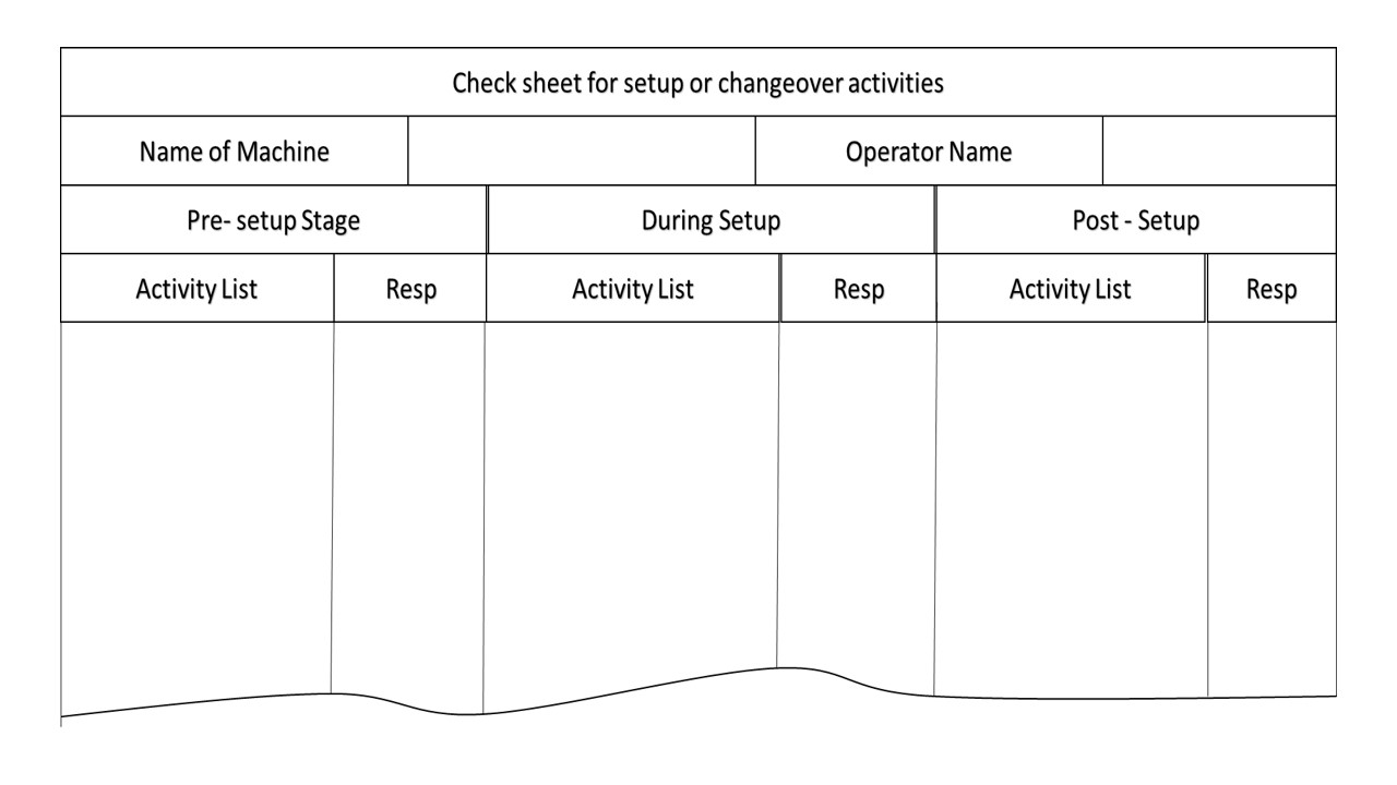 Concepts of Business Excellence : SMED Implementation, Step -5