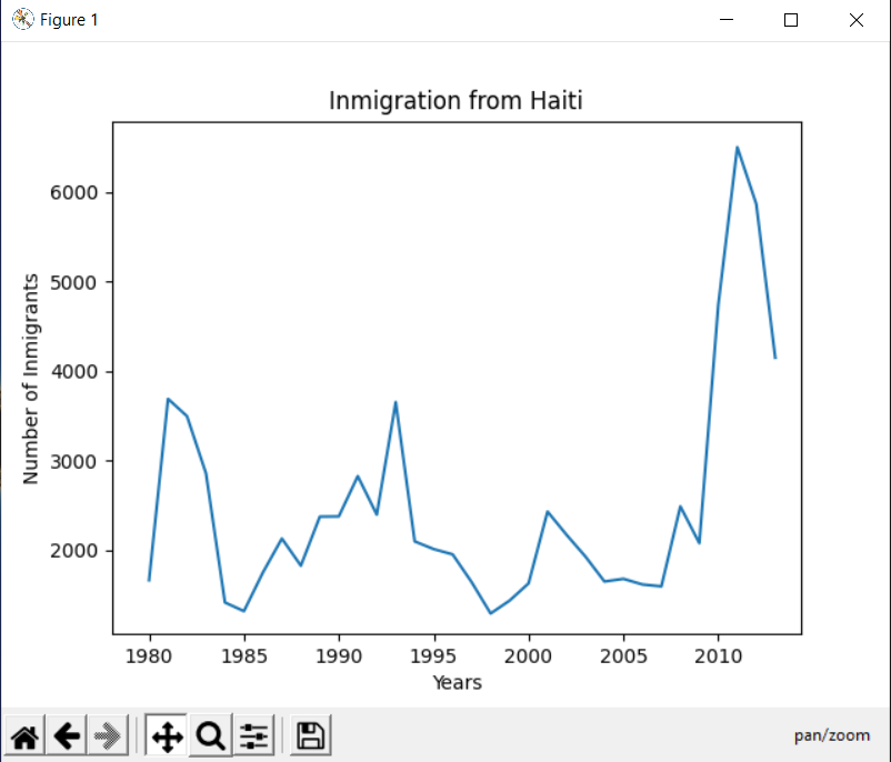 BigData: Gráficos Estadísticos con Matplotlib - Gráficos Lineales BigData: Gráficos Estadísticos con Matplotlib - Gráficos Lineales