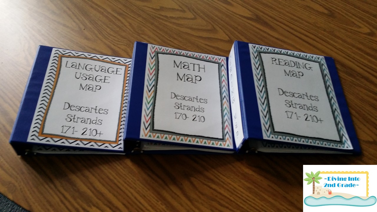 Diving Into 2nd Grade: Success on the NWEA MAP Test Part 2: I MAP ...