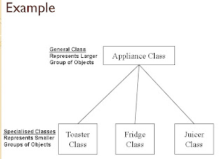 Software engineering: Inheritance