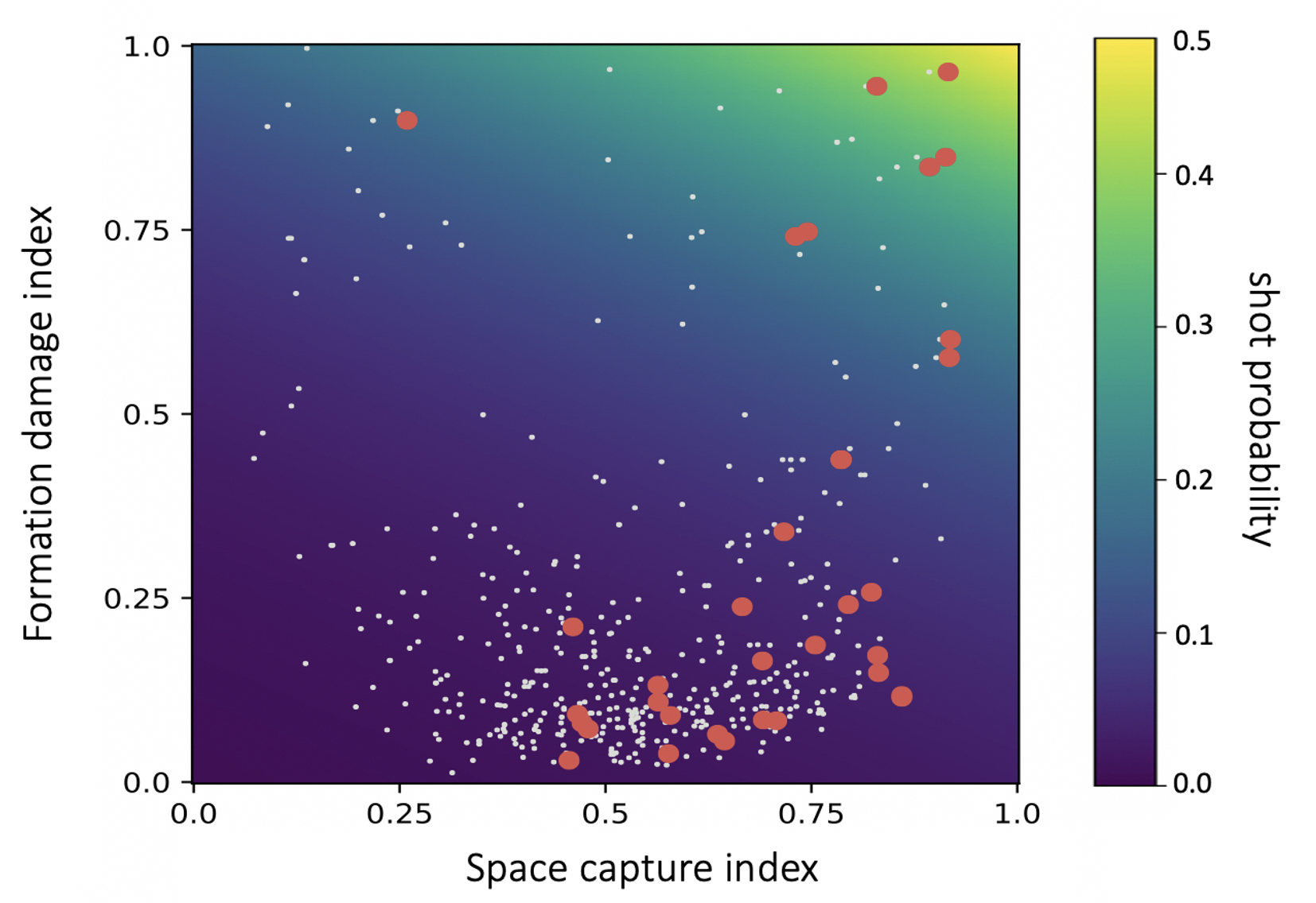 Structure in football: putting formations into context