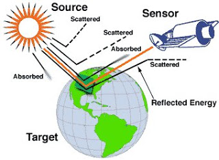 Penginderaan Jauh - Pustaka Belajar