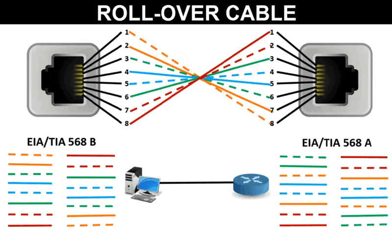 Yuk Ketahui Jenis Kabel UTP Cara Menyusunnya Pada Jaringan LAN - Pengadaan4