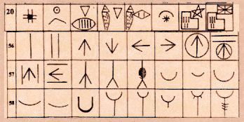 Ancient Communication Skills and its Evolution
