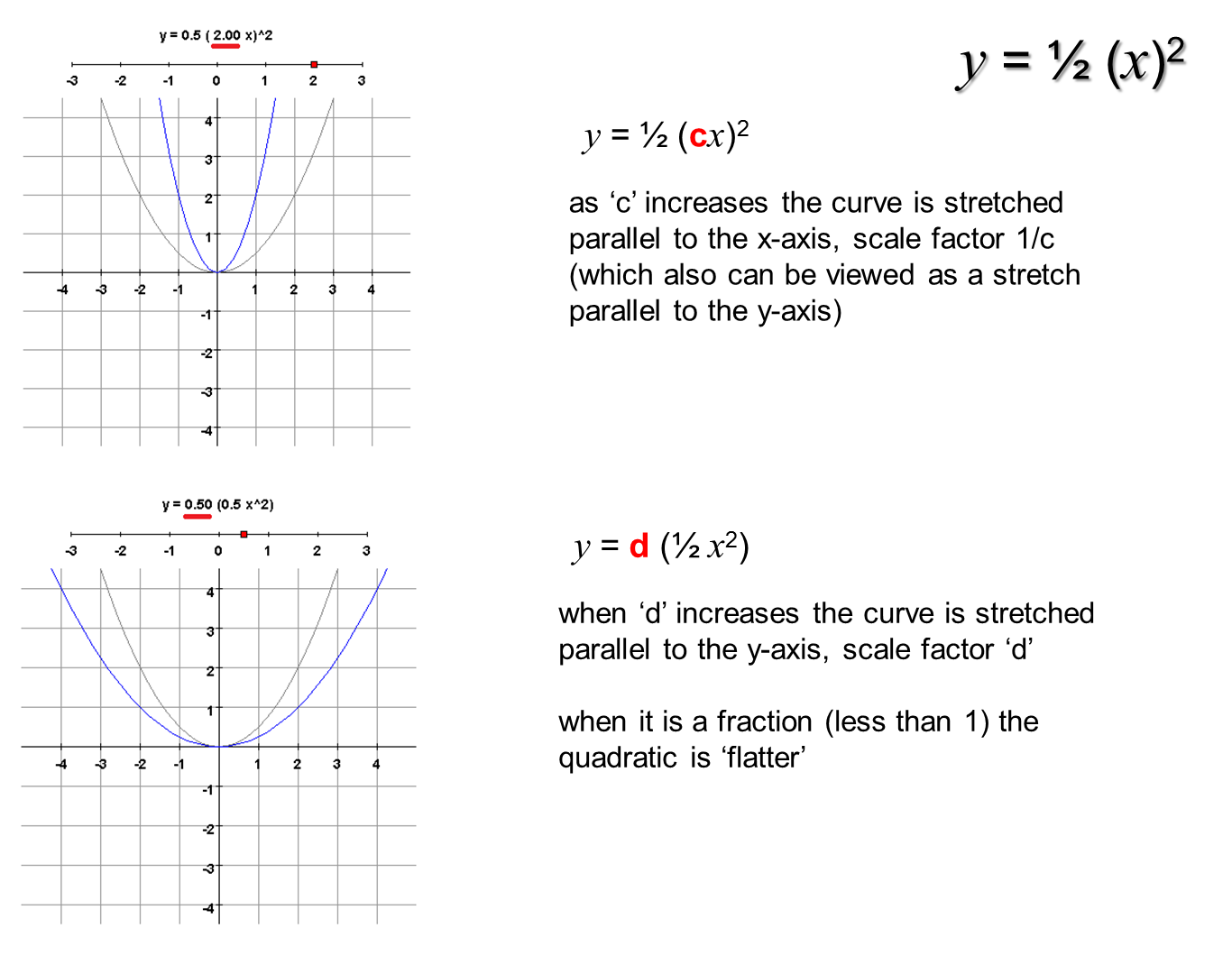 core pure 3 notes: functions: graphical transforms