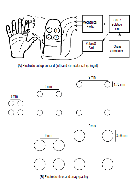 Give a Hand for Neuroprostheses