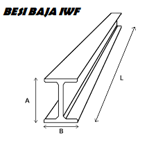 Tabel berat - besi baja WF BEAM-IWF - Pabrik Pagar BRC Profesional | CV ...