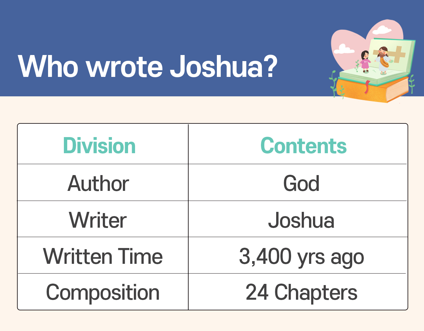 [Bible Books Summary] Overview of Joshua | Yin