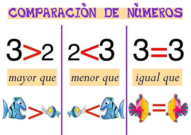 Comparación de números