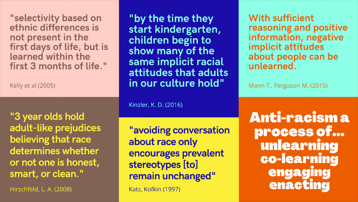 Courageous Conversations to Support Anti-Racism