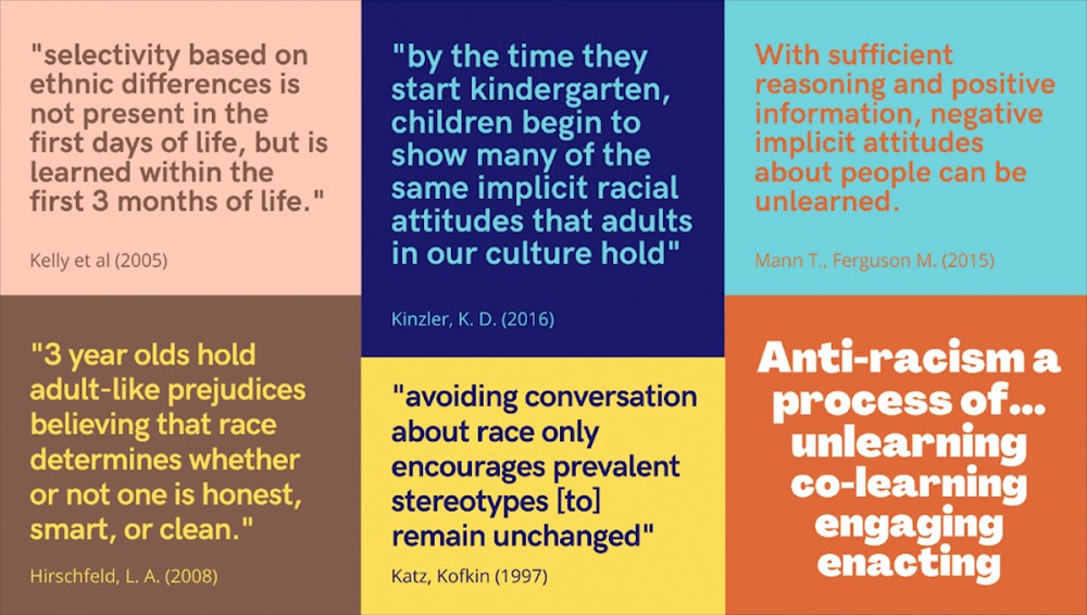 Courageous Conversations to Support Anti-Racism