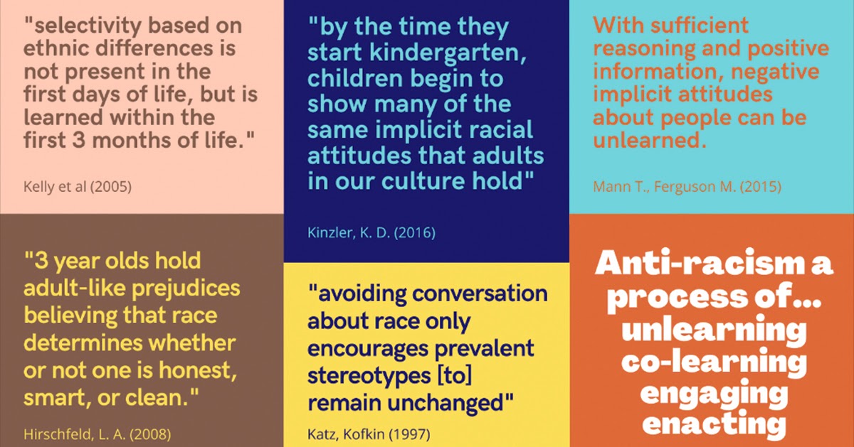 Courageous Conversations to Support Anti-Racism