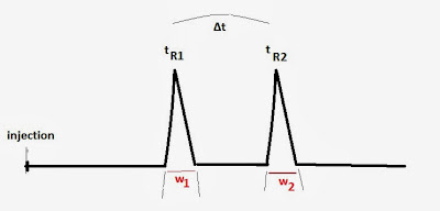 Liquid Chromatography: Column Theory, Chromatographic Resolution ...