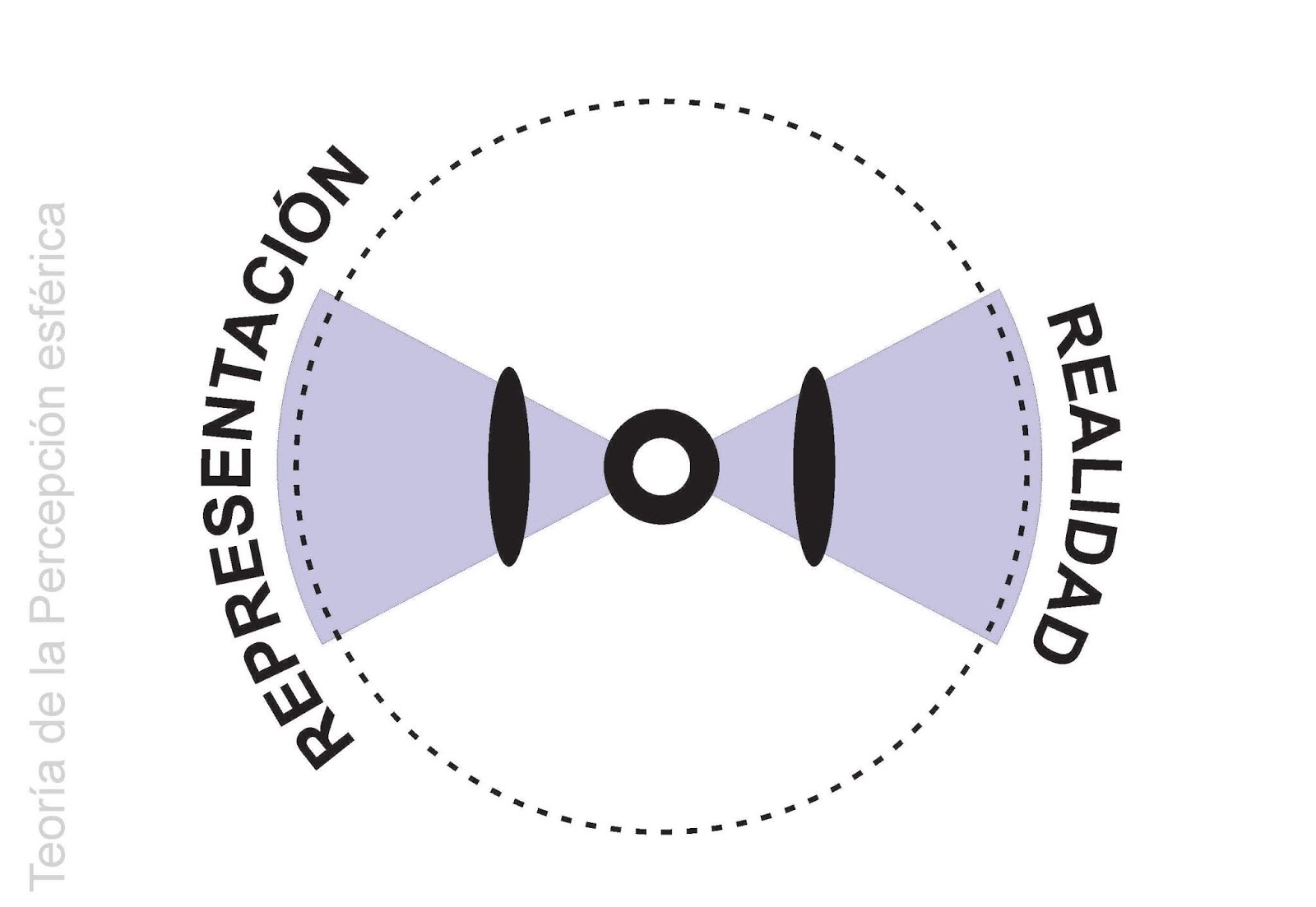 REPRESENTACIÓN (TEORÍA DE LA PERCEPCIÓN ESFÉRICA) ~ Alejandro Ospina Torres