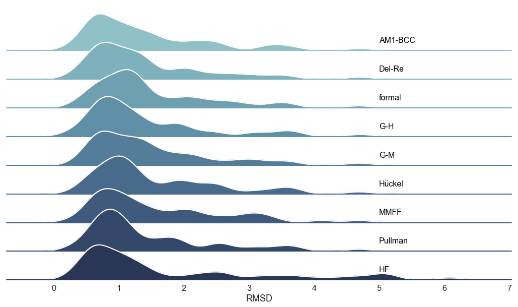 Multiple Comparisons, Non-Parametric Statistics, and Post-Hoc Tests