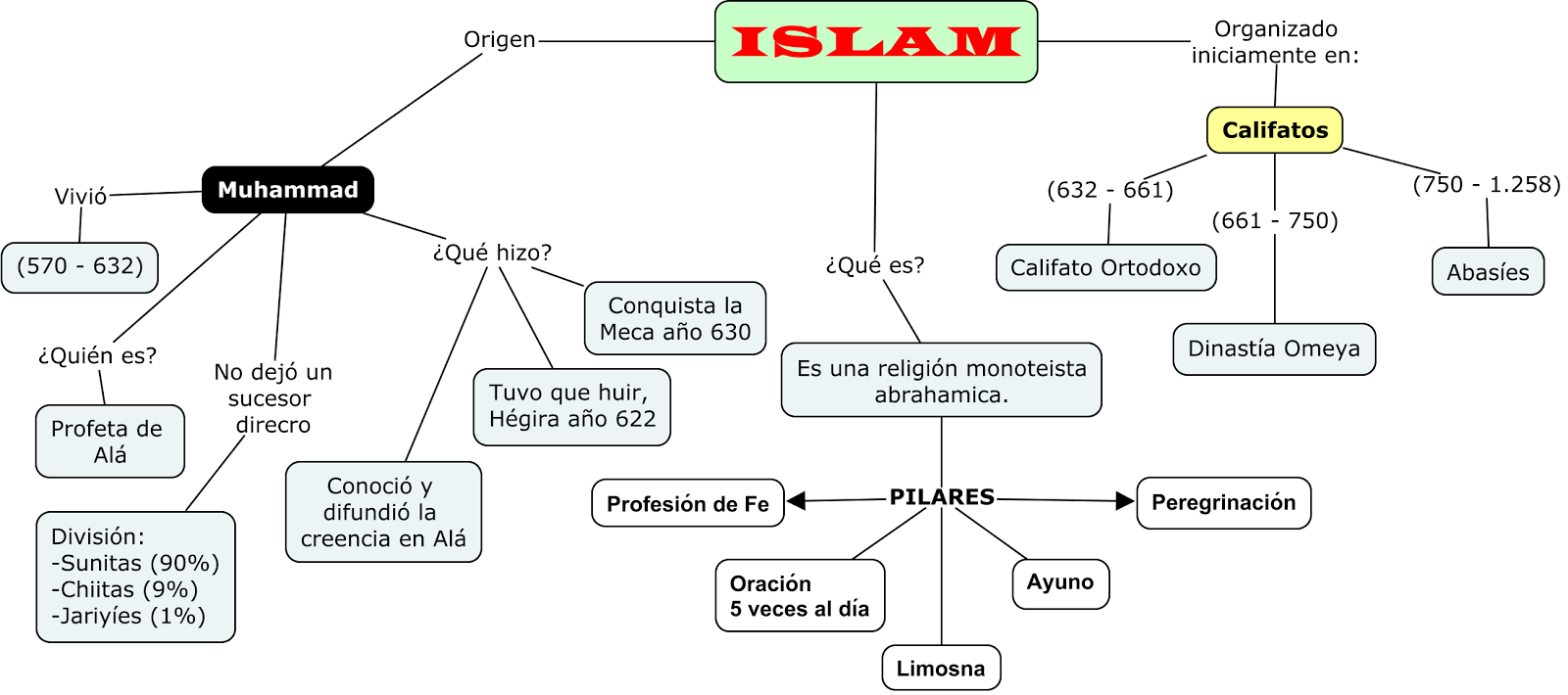 EL ISLAM